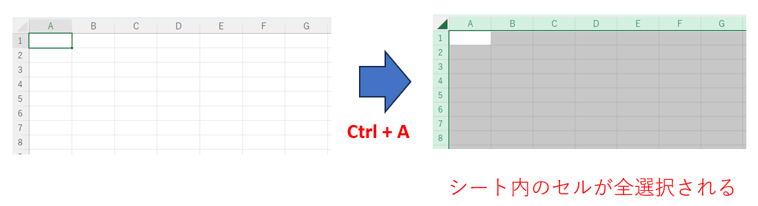 エクセルで「Ctrl + A」のショートカットキーの意味は？ - 瞬習エクセルアカデミー